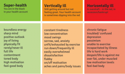 The Importance of Keeping a "Health Bank Account" - Wellness Wakeup Call